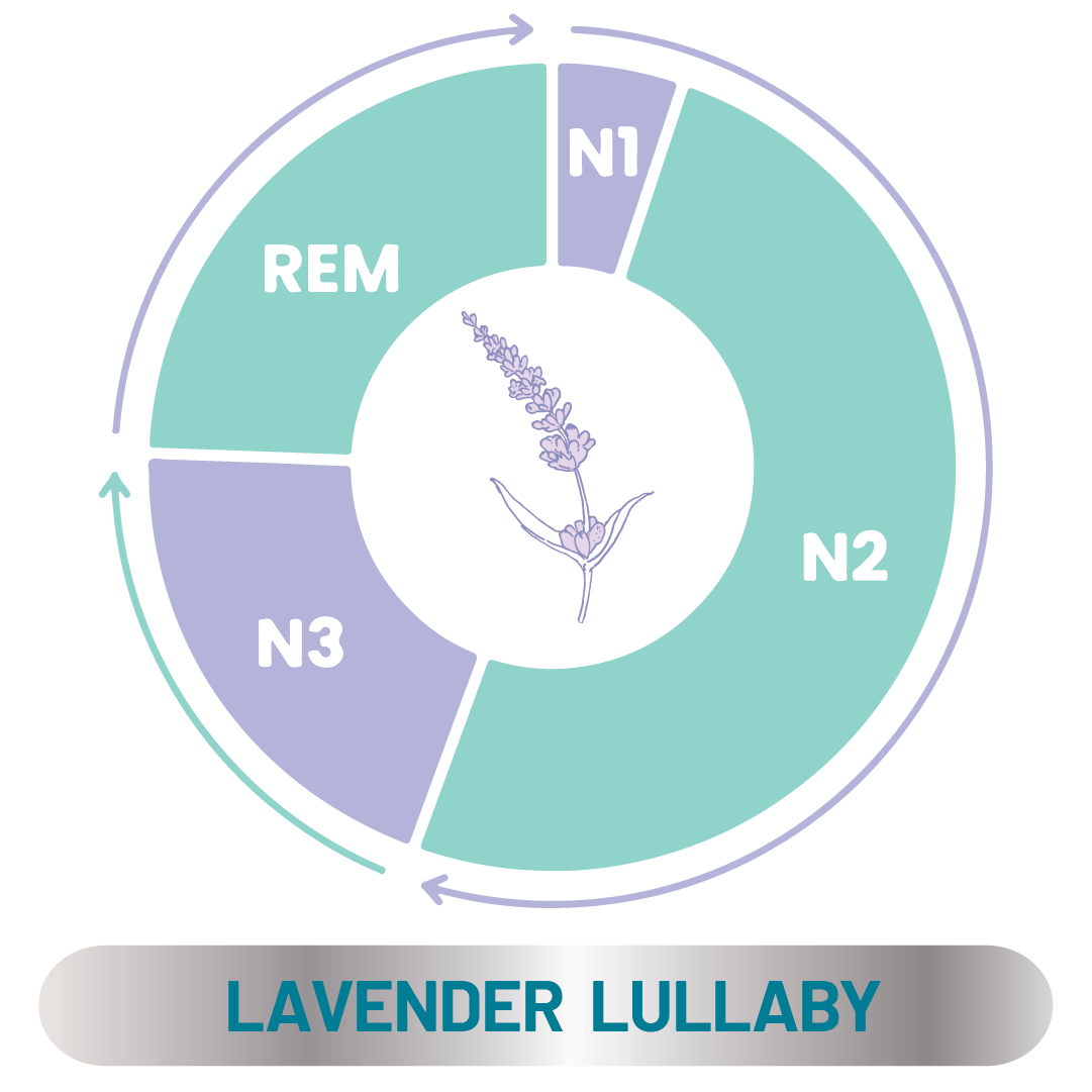 hoop Magnesium Sleep Body Lotion